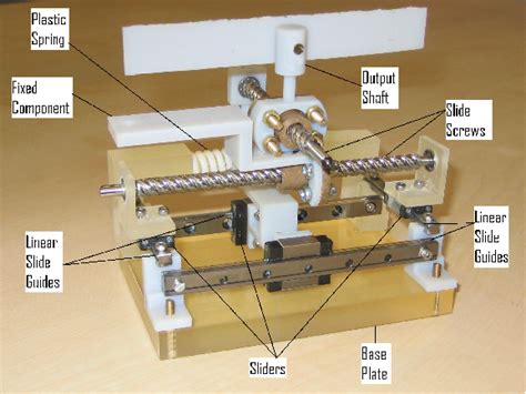 Figure From A Novel Energy Efficient Rotational Variable Stiffness Actuator Semantic Scholar