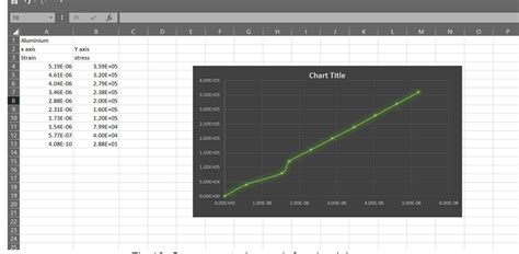 Figure 14 Finite Element Analysis Of Lug Joint