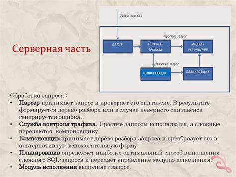 postgresql синтаксис postgres pro standard Документация 10 Глава 4