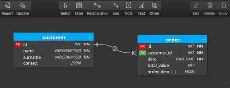 Mysql Database Design Luna Modeler