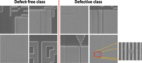 Deep Learning Based Detection Classification And Localization Of Defects In Semiconductor