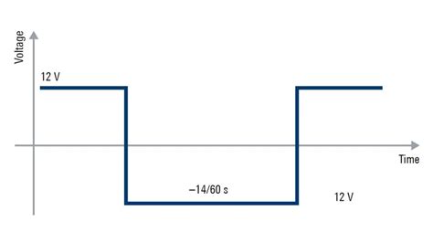 Reverse Battery Voltage Tests On Electronic Modules With Automated Testing Capability Rohde