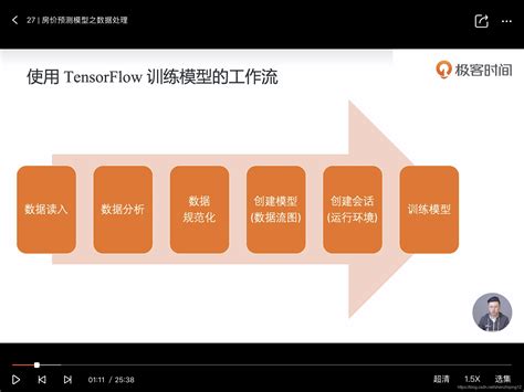 房价预测模型 Csdn博客