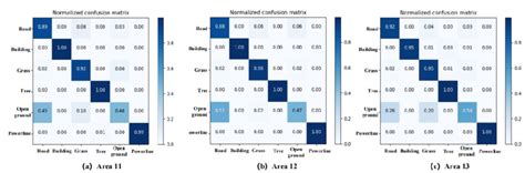 The Calculated Confusion Matrices For Three Test Areas Download
