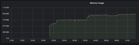 Memory Leak In Tensorflow Graph On Cpu · Issue 36155 · Tensorflow