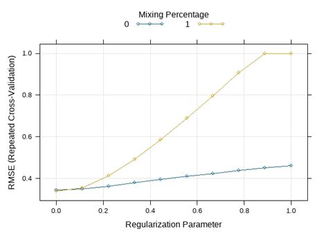 exploratory data analysis and predicting for popular film juan zhu