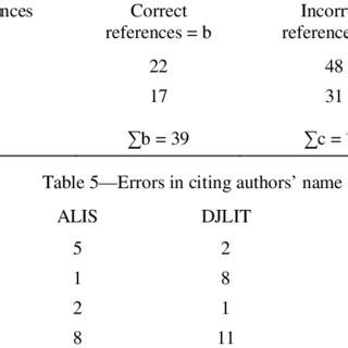Minor Errors In References Download Table