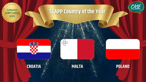 Malta tirbaħ il-'premju' mhux mixtieq tal-pajjiż bl-ikbar ammont ta' SLAPPs fl-UE - Newsbook