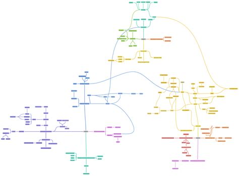 Chapter 7 Chapter 8 Chapter 9 Coggle Diagram
