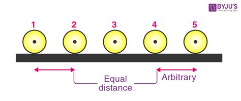 Motion In A Straight Line Definition Types Examples Formula