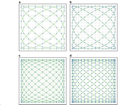 Different Trajectories And Sampling Schemes At The Same Scanning