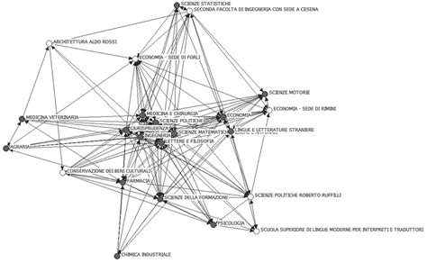 Mds Of Geodesic Distance Download Scientific Diagram