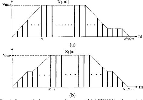 figure 6 from design and implementation of an fpga based motion command generation chip