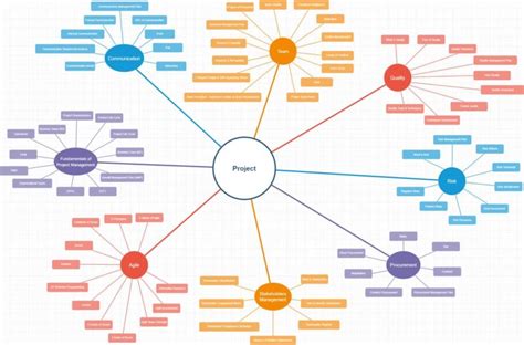 Muhammad Maqsood Saeedi Posted On Linkedin