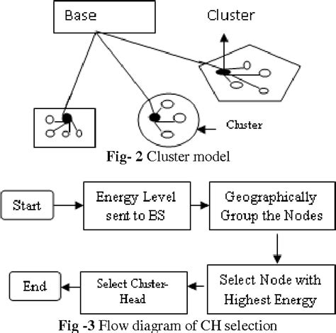 Figure 2 From Accelerated Broadcast Authentication With Signature Amortization For Wsns