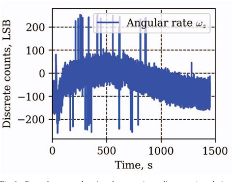 Figure 1 From Improving Accuracy In Information Systems Based On Mems Technology Semantic Scholar