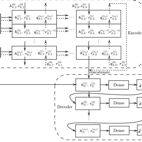 The Sample Pre Processing Step Download Scientific Diagram