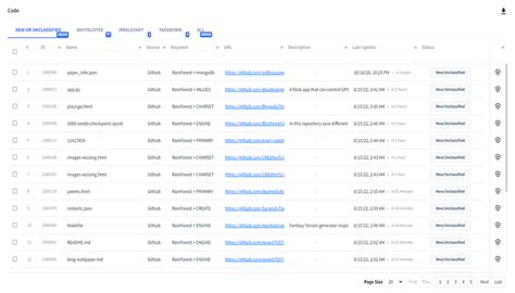 Find And Contain Data And Credential Leakage