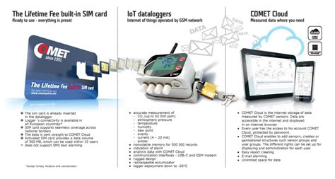 GSM Temperature Humidity Atmospheric Pressure And CO Data Logger With Built In Sensors And