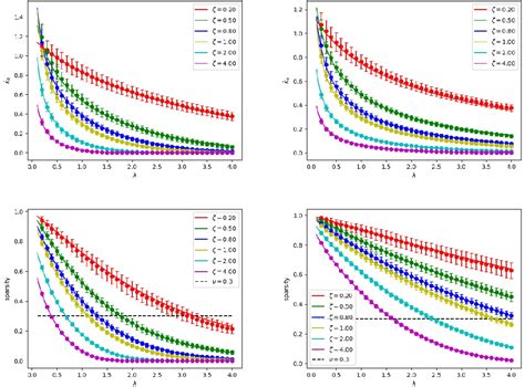 Figure 1 From The Effect Of Regularization In High Dimensional Cox Regression Semantic Scholar