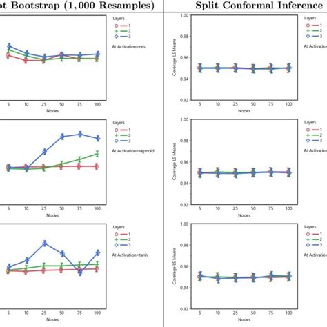 Pi Coverage In The Rotnist Data Set Download Scientific Diagram