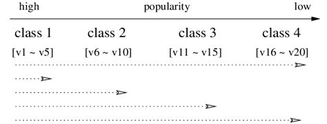 Classification Based Replication Download Scientific Diagram