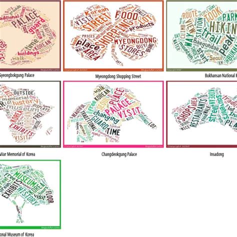 text mining results word cloud download scientific diagram