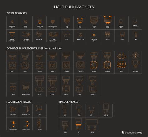Light Bulb Bases Explained Led Bulb Base Guide