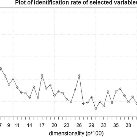 Cross Validation Plot For Optimising λ In The Lasso Regression With
