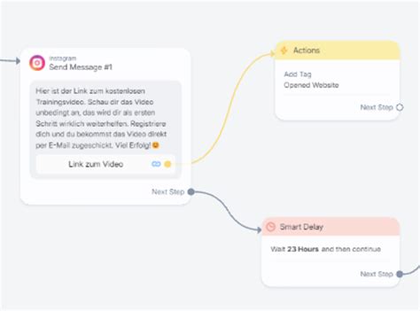 Follow Up Message If Someone Has Not Clicked The Link In Dm Manychat