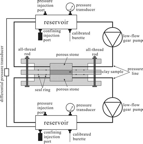 Schematic Diagram Of Testing Apparatus The Equipment Package Includes