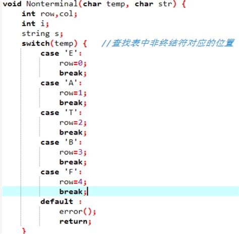 编译原理实验 Ll1语法分析器的设计1设计ll1分析器的逻辑结构 Csdn博客