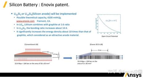 一文了解ls Dyna中锂电池的电化学 热 结构耦合挤压、针刺模型 知乎