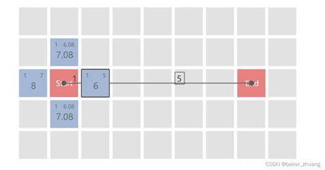 threejs路径规划 基于a 算法案例完整版 threejs 路径规划 csdn博客