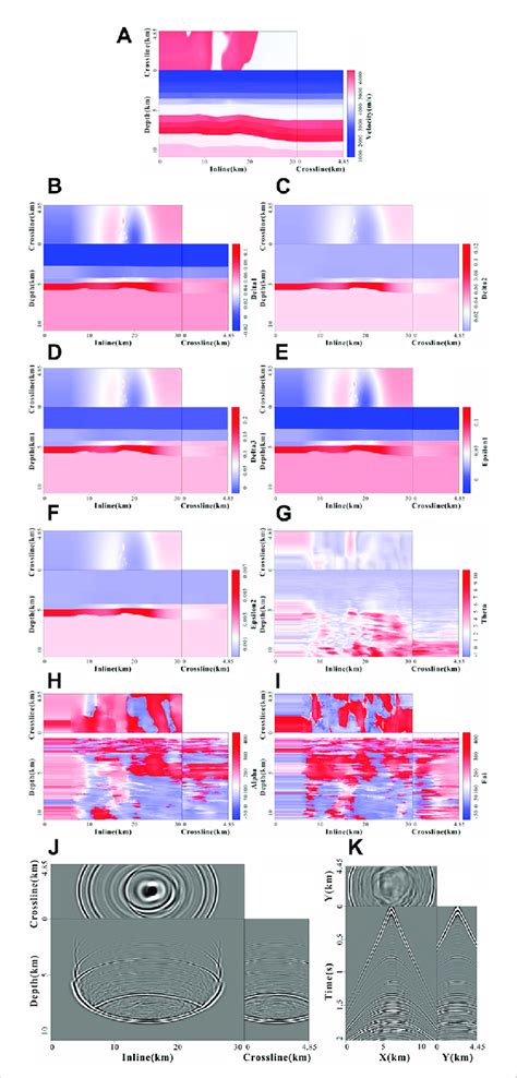The Pure Qp Waves Forward Simulation With The Modified Actual Download Scientific Diagram