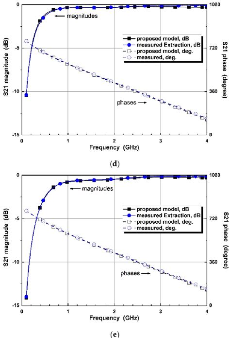 Figure 6 From Accurate Microwave Circuit Co Simulation Method Based On Simplified Equivalent