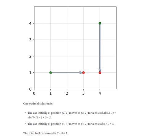 Got This Problem For Interview Today Rleetcode