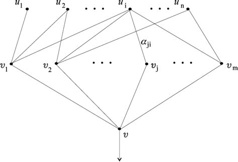Figure 1 From A Simple Model For Neural Computation With Firing Rates And Firing Correlations