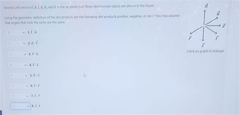 solved several unit vectors r s t u n and e in the xy plane