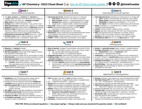 Fiveable Ap Chem Cram Chart Pdf Chemical Reactions Chemical