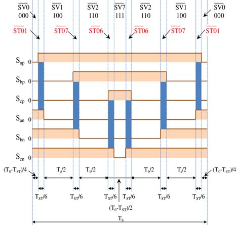 15 Double Sided Symmetrical Switching Sequence Of The Voltage Fed Zsi