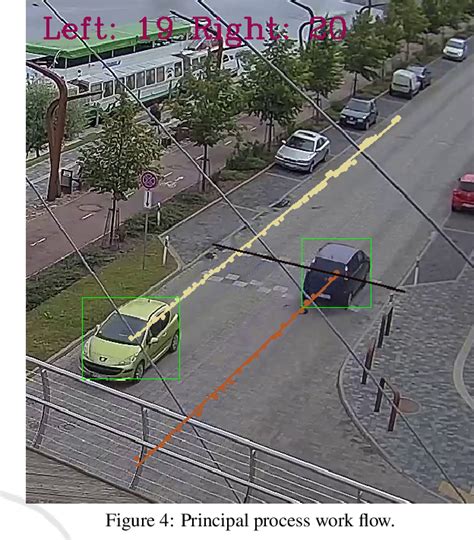 Figure 1 From Traffic Monitoring Using An Object Detection Framework