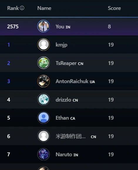 Arjun Gupta On Linkedin Leetcode Dsa Competetiveprogramming