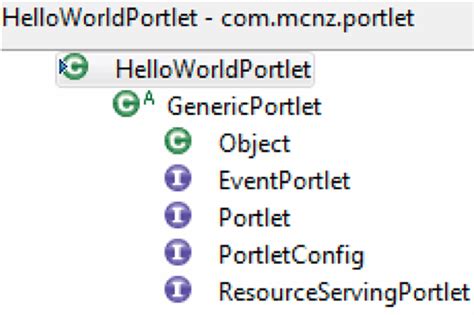 Jsr 286 Development Tutorial An Introduction To Portlet Programming