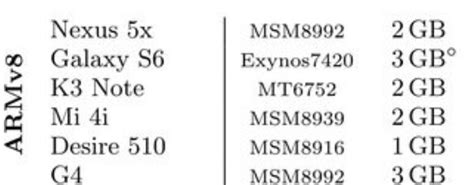 Security What Is This Rowhammer Vulnerability In News Said To Affect Millions Of Devices Is