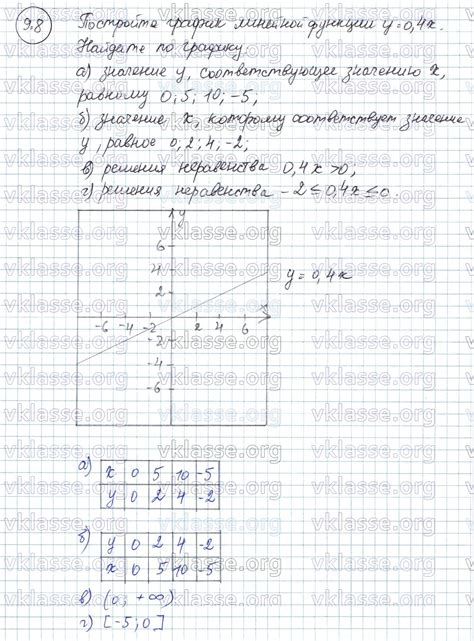 Постройте график линейной функции у 0 4х Найдите по графику а значение у соответствующее