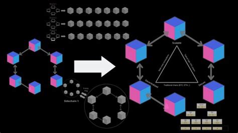 Best Blockchain Courses Online To Learn In
