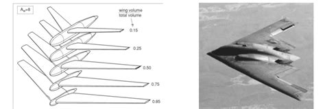 A Wing And Body Configurations With The Same Total Useful Volume B Download Scientific