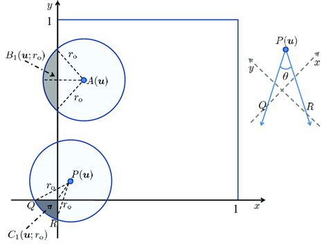 Illustration Of Border And Corner Effects In A Unit Square Download Scientific Diagram