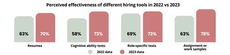 The State Of Skills Based Hiring 2023 Testgorillas Annual Report